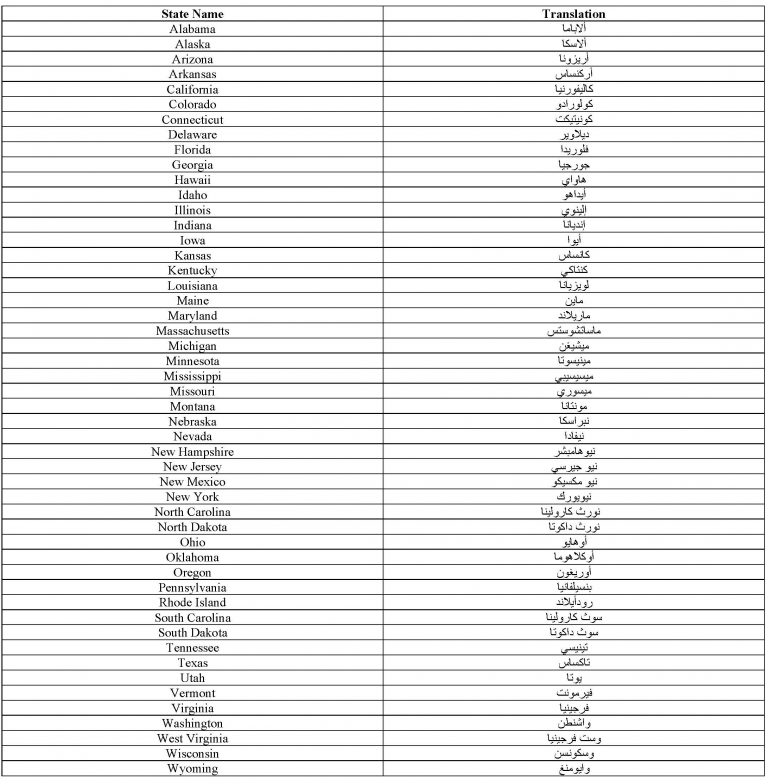 Learn All 50 U.S. States in Arabic | Arabic Language Blog