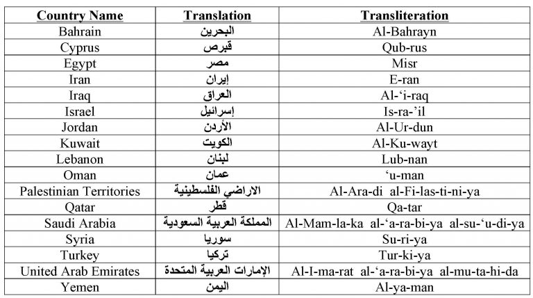 Learn All 17 Mideast Countries in Arabic | Arabic Language Blog
