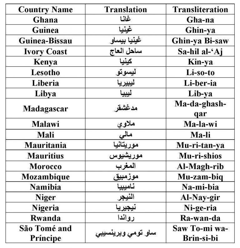 Learn All African Countries and Territories in Arabic – Part 2 | Arabic ...