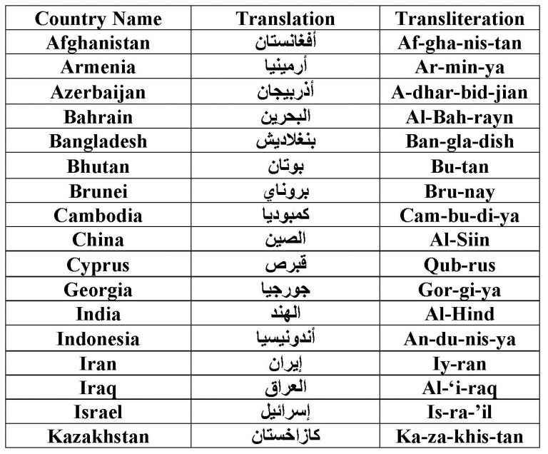 Learn All Asian Countries and Territories in Arabic – Part 1 | Arabic ...