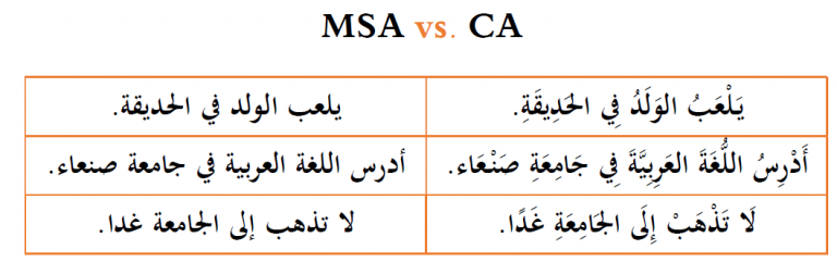 Arabic-Vowels-Function-and-Form | Arabic Language Blog