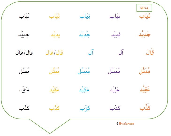 MSA And Egyptian Sound differences Arabic Language Blog MSA And Egyptian Sound differences Arabic Language Blog