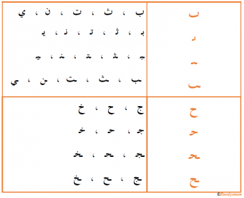 history of Arabic diacritics and dotting | Arabic Language Blog