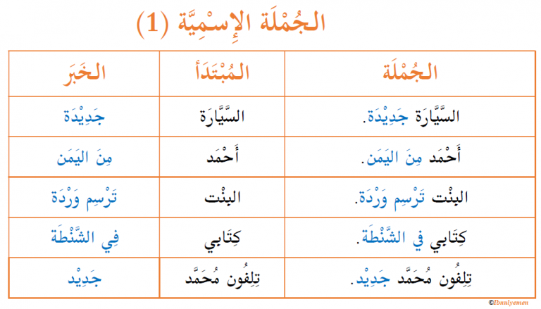 Arabic Nominal Sentence | Arabic Language Blog