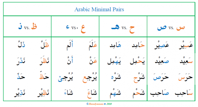Common Mistakes Among Arabic Learners | Arabic Language Blog