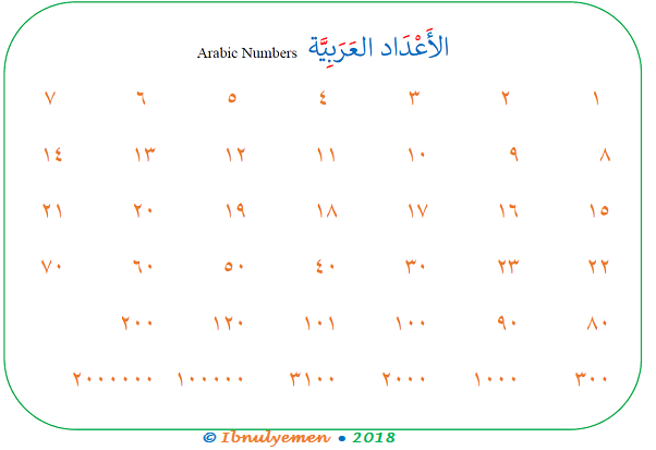 Arabic Numbers 1 100 Png Historyploaty Arabic Numbers 1 100 Png Historyploaty