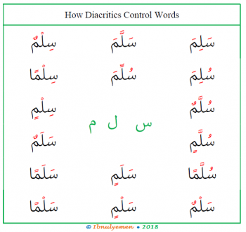 Arabic Diacritical Marks | Arabic Language Blog