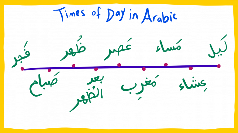 Times of Day in Arabic | Arabic Language Blog