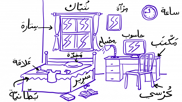 Describe Your House in Arabic Part II | Arabic Language Blog