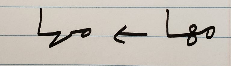 Everyday Arabic Handwriting | Arabic Language Blog