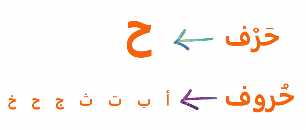 Letter of the Week (ح) Haa | Arabic Language Blog