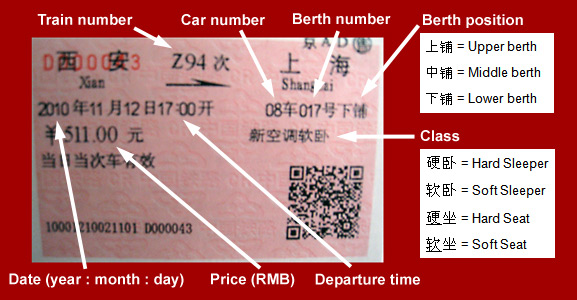 Riding That (Chinese) Train | Chinese Language Blog