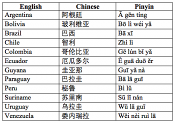 South American Countries in Chinese | Chinese Language Blog