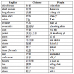Chinese Grocery List | Chinese Language Blog