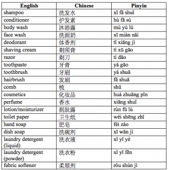 Chinese Grocery List | Chinese Language Blog