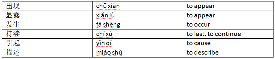The Chinese Word for Symptom | Chinese Language Blog