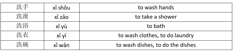The Chinese Verb to Wash洗 | Chinese Language Blog