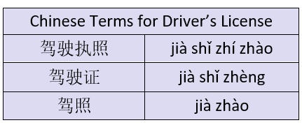 Chinese Vocabulary for Getting a Driver’s License in China