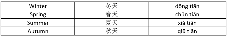 Chinese Summer Vocabulary | Chinese Language Blog