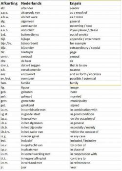 Your Guide to Dutch Abbreviations | Dutch Language Blog
