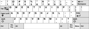 Differences Between the US and UK Computer Keyboard | English Language Blog