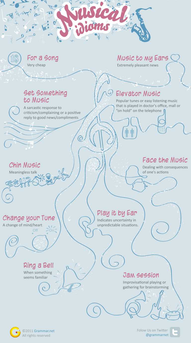 Musical idioms | English Language Blog