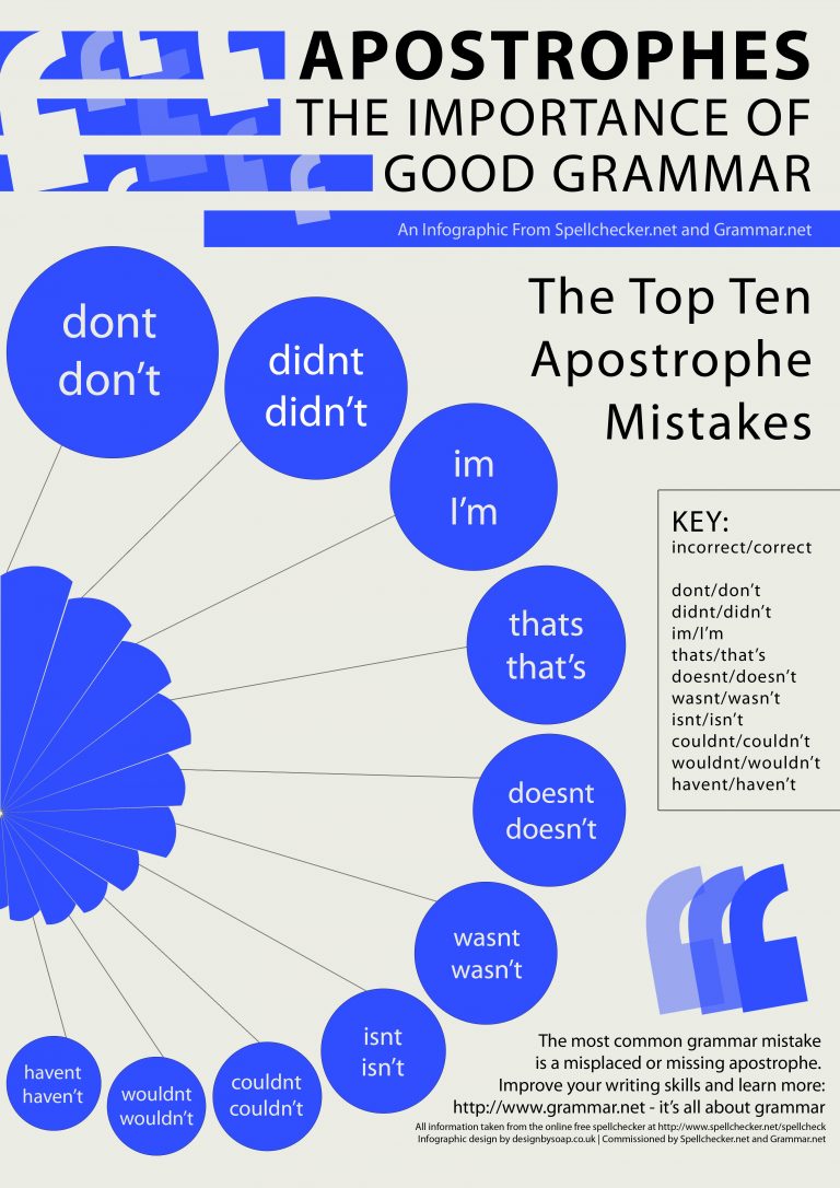 Apostrophes are important too! | English Language Blog
