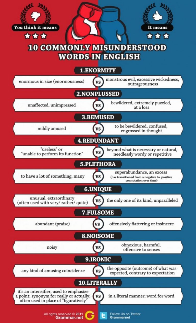Commonly misunderstood words in English | English Language Blog