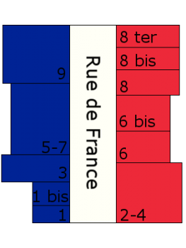 Two Front Doors! - Special French Addresses | French Language Blog