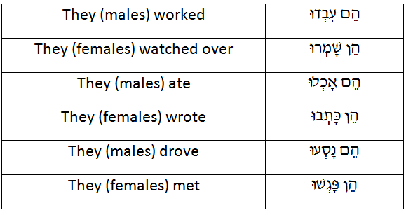 Hebrew Verbs in Action: Binyan pa’al | Hebrew Language Blog