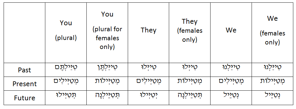 5 Useful Hebrew Verbs for Summer | Hebrew Language Blog