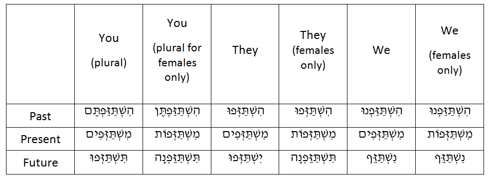 5 Useful Hebrew Verbs for Summer | Hebrew Language Blog