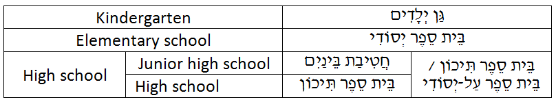 The Israeli School Year | Hebrew Language Blog