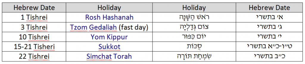 Hebrew Useful Phrases for the Jewish Holidays | Hebrew Language Blog