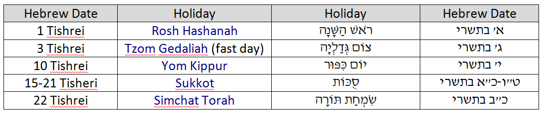 Hebrew Useful Phrases for the Jewish Holidays | Hebrew Language Blog