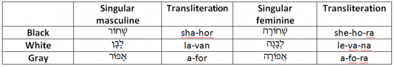 Hebrew Colors’ Names: Black, White and Gray | Hebrew Language Blog
