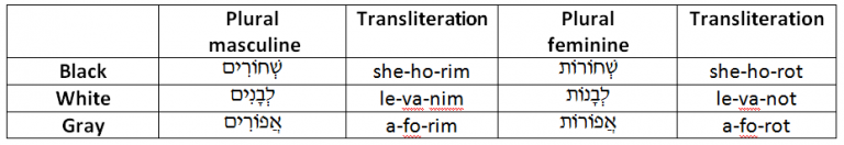Hebrew Colors’ Names: Black, White and Gray | Hebrew Language Blog