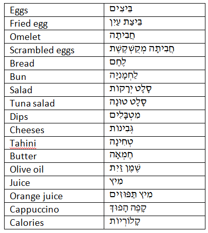 Hebrew Food Vocabulary | Hebrew Language Blog