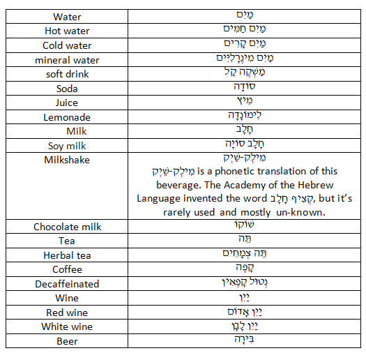 Hebrew Beverage Vocabulary | Hebrew Language Blog