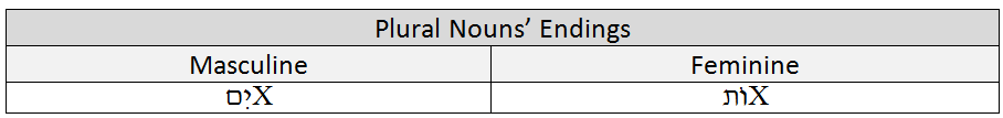 Hebrew Plural Nouns | Hebrew Language Blog