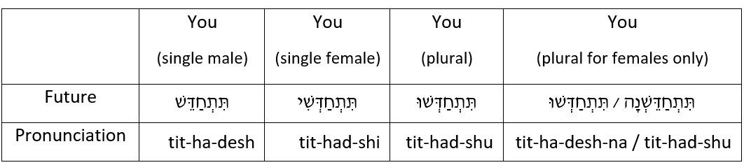 3 Hebrew Words That Don’t Have a Direct Translation in English