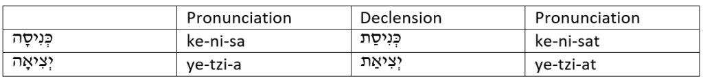 Hebrew Words for Entry and Exit | Hebrew Language Blog