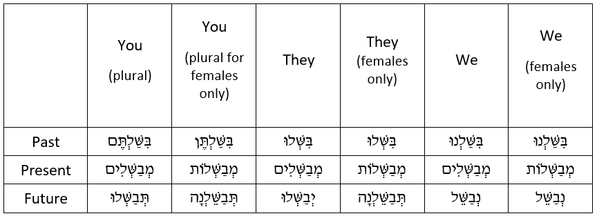 Four Must-Know Hebrew Cooking Verbs | Hebrew Language Blog