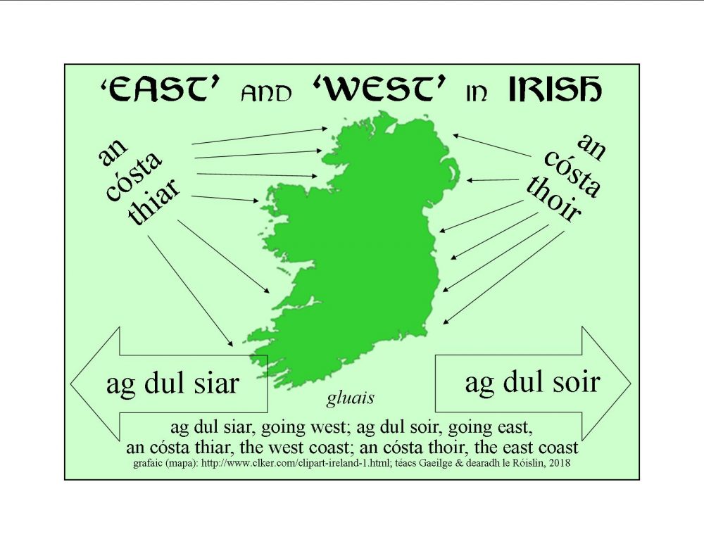 Saying 'East' and 'West' in Irish, or, de réir an tseanfhocail, 'Soir ...