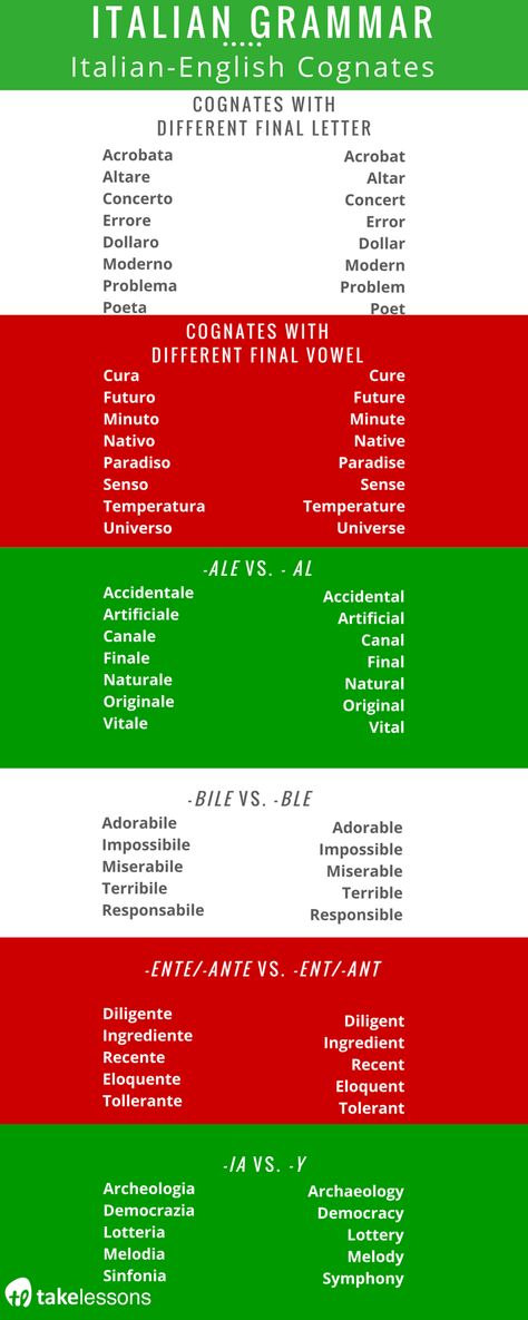 Italian Cognates and False Friends | Italian Language Blog