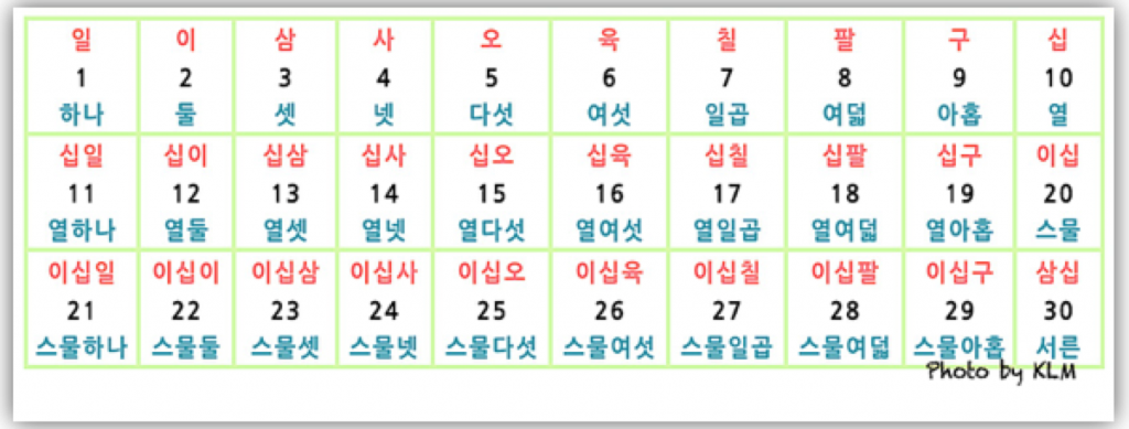 SOS: HELP with Korean Numbers and Counters | Korean Language Blog