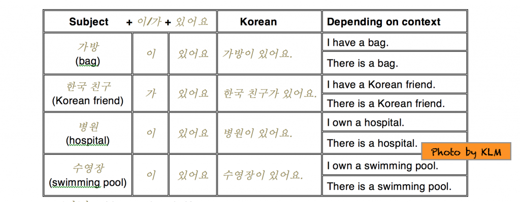 있어요: Existence and Possession in Korean #1 | Korean Language Blog
