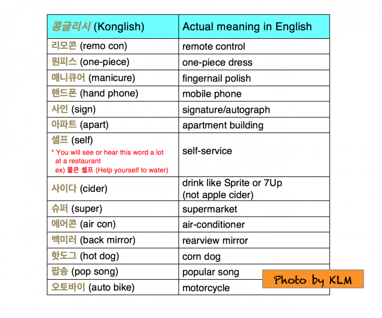 What is 콩글리시 (Konglish)? | Korean Language Blog