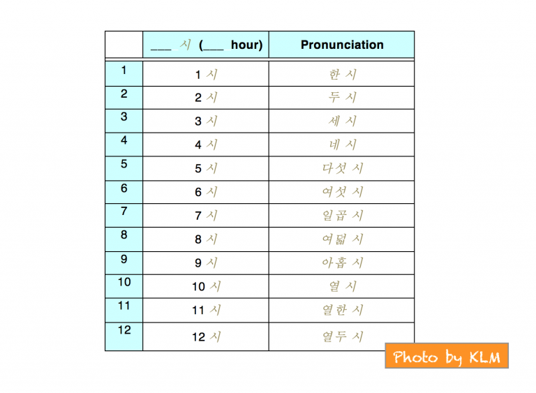 Telling Time in Korean: What Time Is It Now? | Korean Language Blog