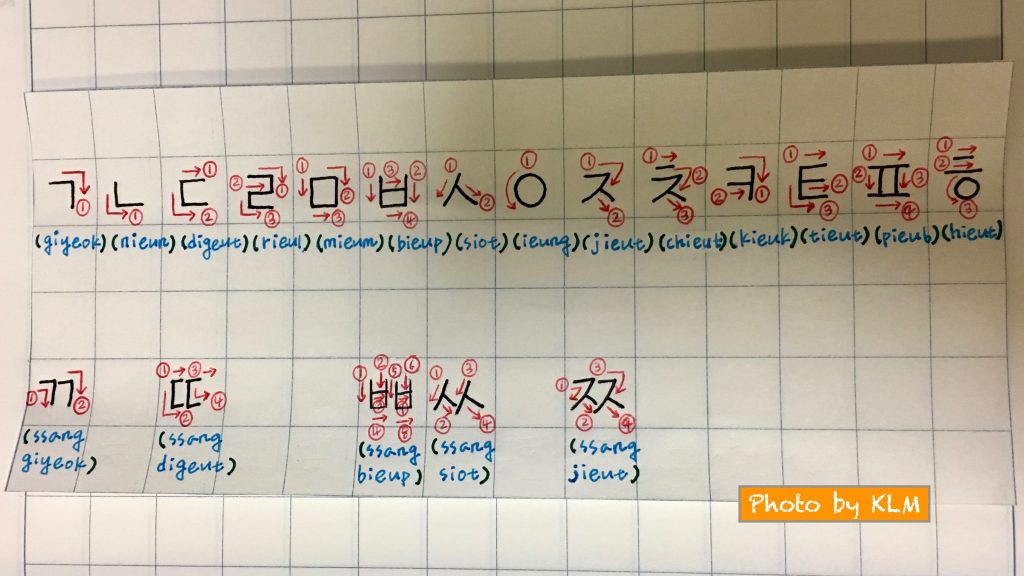 The Scientific and Phonetic Korean Script, 한글(Hangeul): Stroke Orders ...